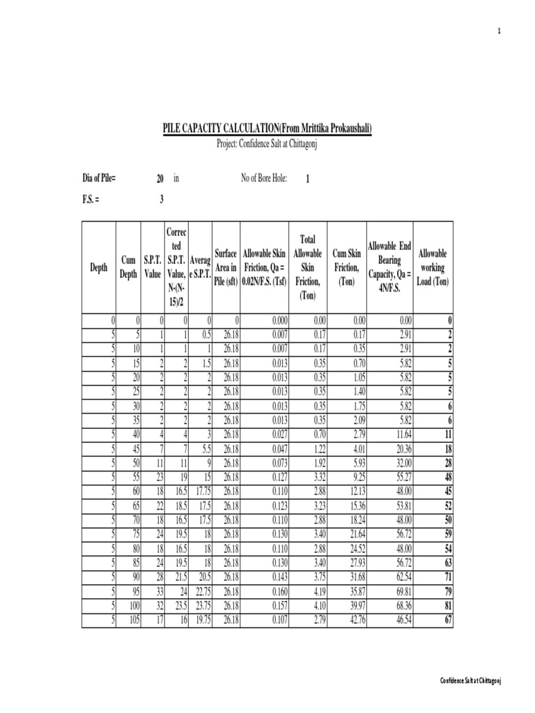 Pile Capacity Calculation Guide | PDF | Physical Quantities | Building ...
