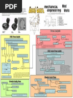 Calculation of Gear Dimensions - KHK Gears - Bevel Gears PDF | PDF ...