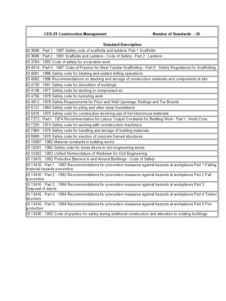Construction Safety Standards Overview | PDF | Technology & Engineering