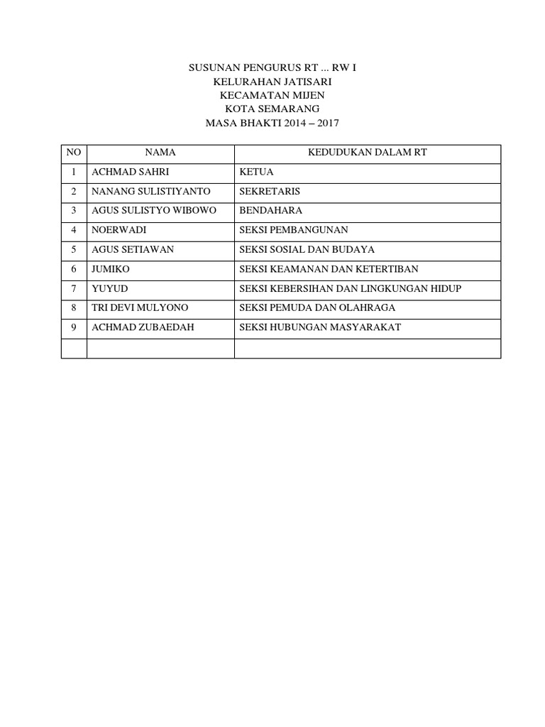 Susunan Pengurus RT | PDF