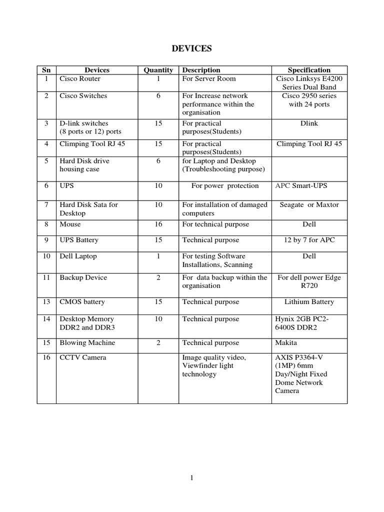 Devices: SN Devices Quantity Description Specification | PDF | Laptop ...