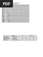Daily Boiler Log Sheet | PDF | Home & Garden | Science & Mathematics