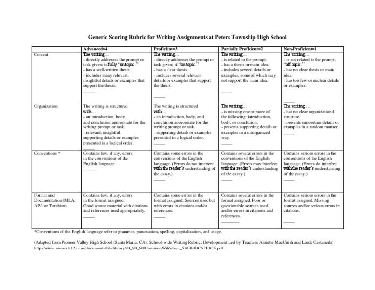 Generic Scoring Rubric For Writing Assignments | PDF | Human ...