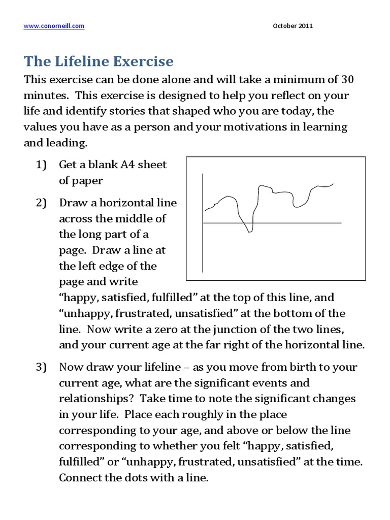 Lifeline Exercise RhetoricalJourney | PDF | Cognition | Psychological ...