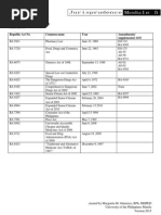 Patient Medication Profile | PDF | Pharmacy | Medical Prescription