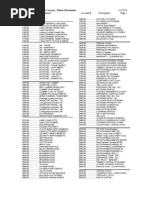 Sample Manufacturing Business Chart of Accounts PDF | PDF | Irs Tax ...
