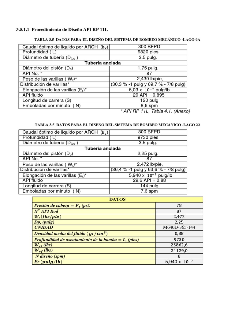 Tabla-Diseño de Bomba - API RP 11L | PDF