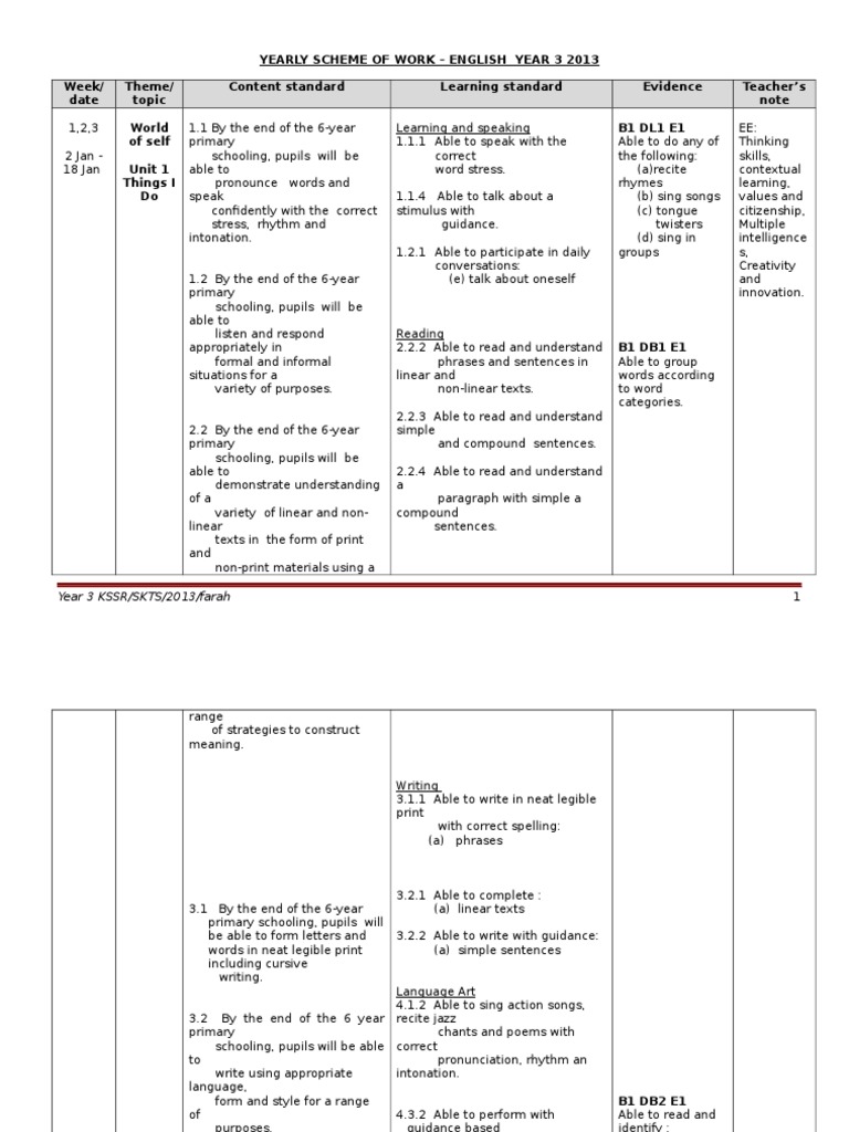 Year 3 English Scheme of Work 2013 | PDF | Question | Poetry