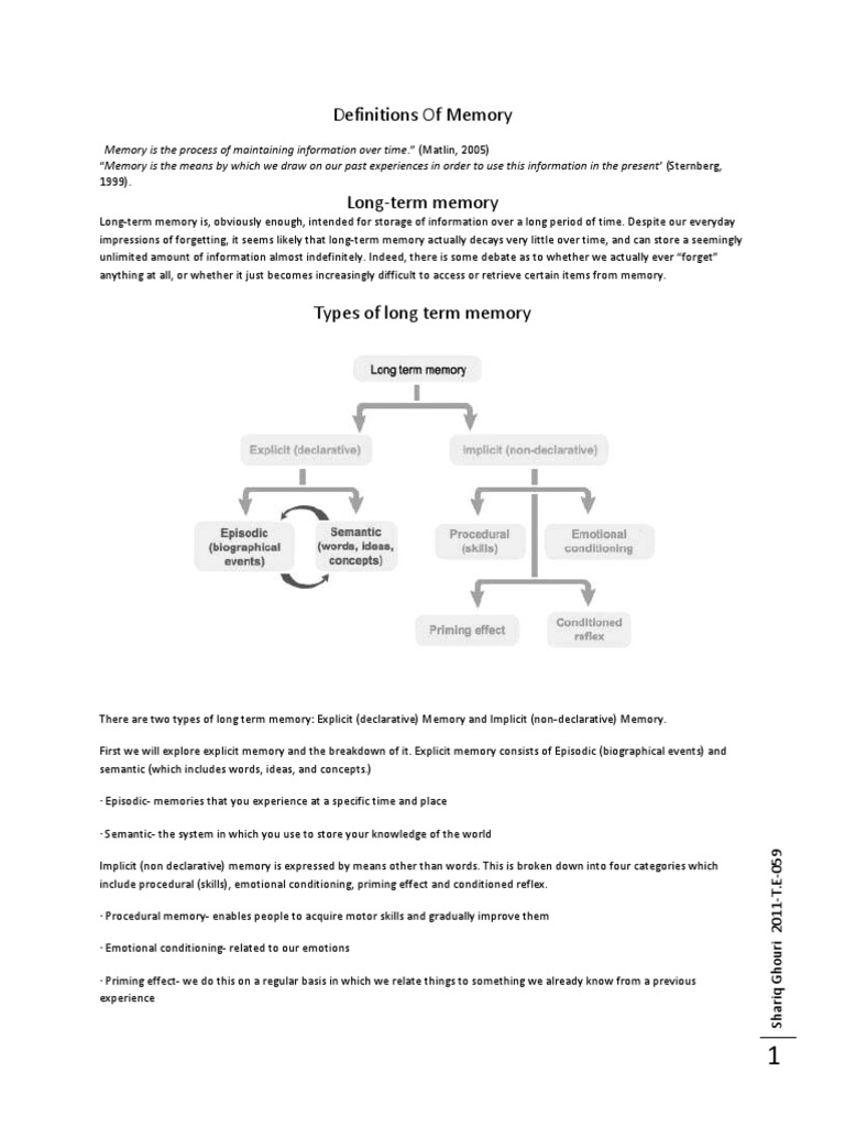 An In-Depth Exploration of the Different Types and Processes of Human ...