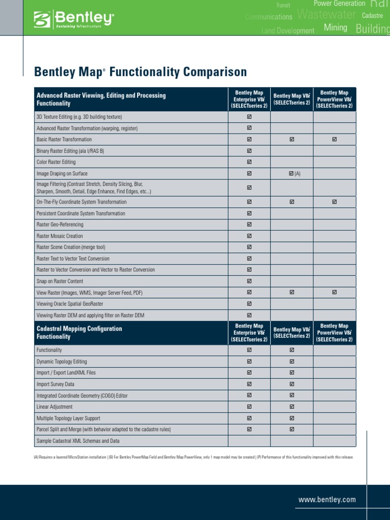 Bentley Map Functionality Comparison | PDF | Geographic Information ...