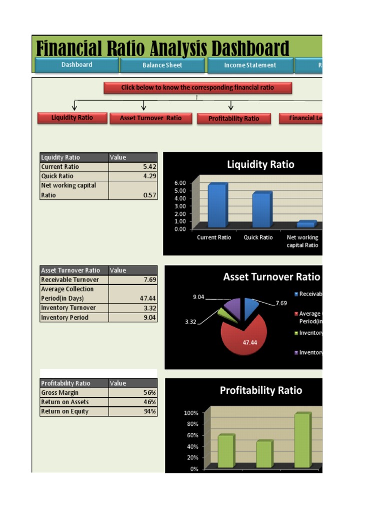 Financial Ratio Analysis - Dashboard | PDF | Equity (Finance) | Revenue