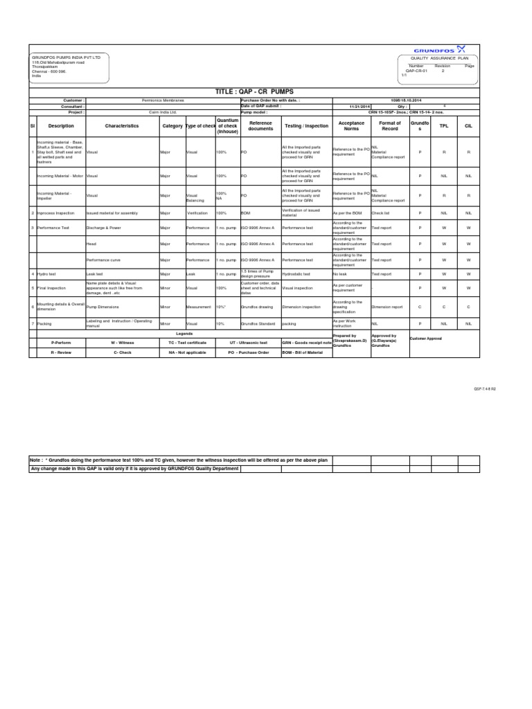 CR Qap | PDF | Leak | Pump