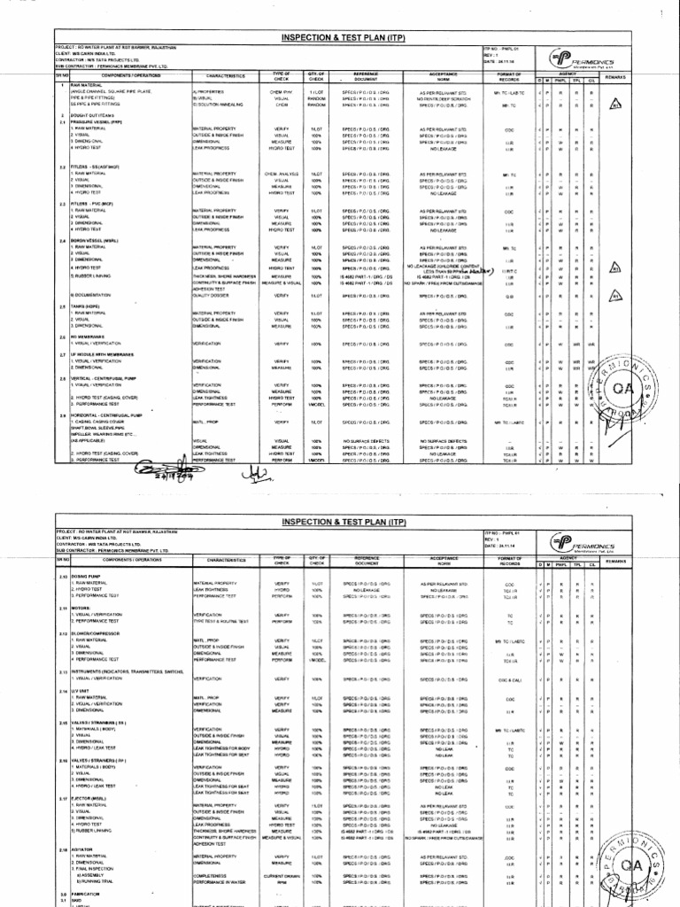 Inspection & Test Plan For RO Membrane - Permionics - RO Water Plant ...