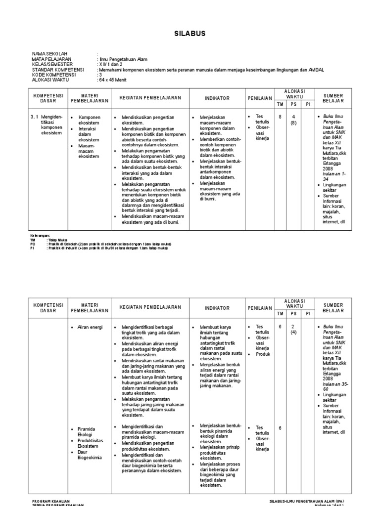 Silabus IPA XII: Ekosistem & AMDAL | PDF