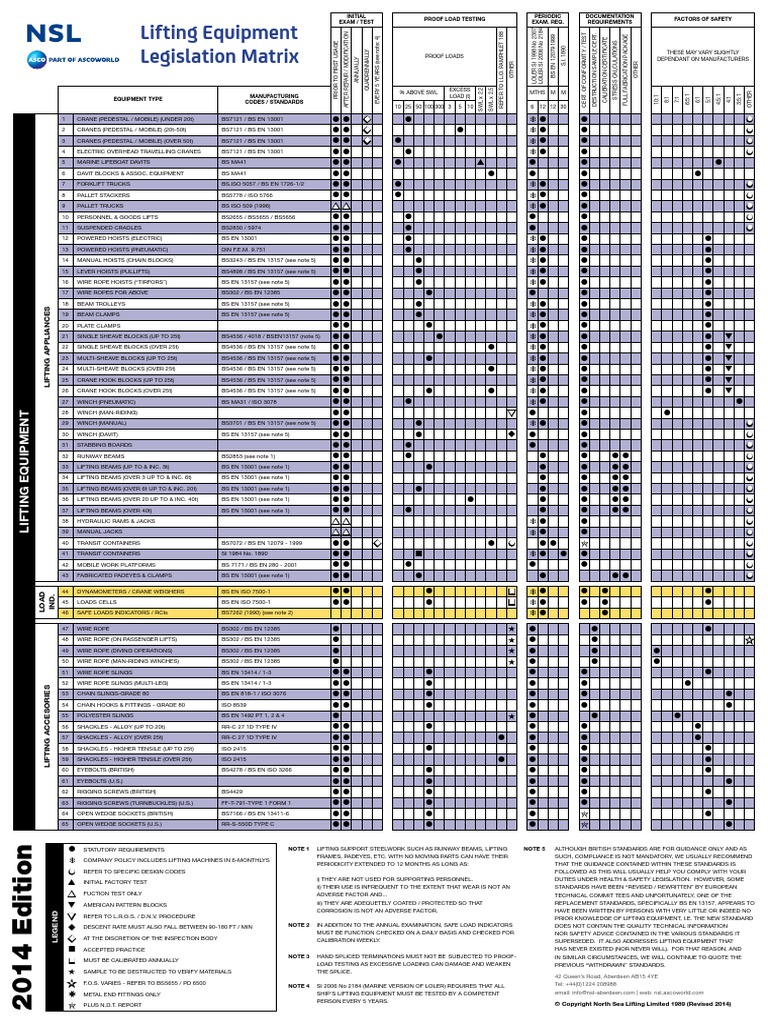 NSL Loler Matrix | PDF | Crane (Machine) | Manufactured Goods