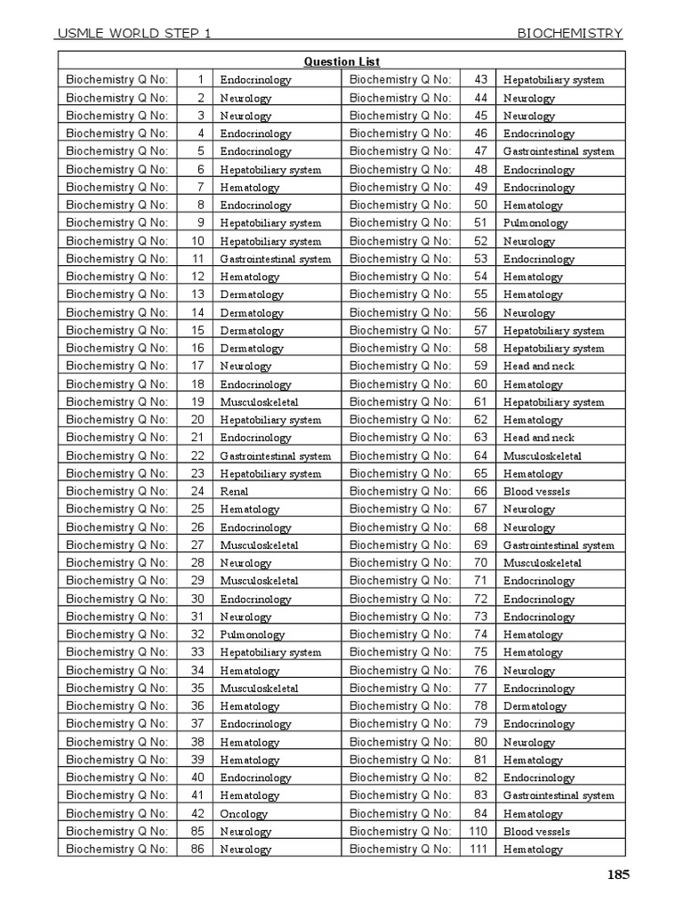 USMLE Step 1 Biochemistry Questions | PDF | Self-Improvement | Wellness