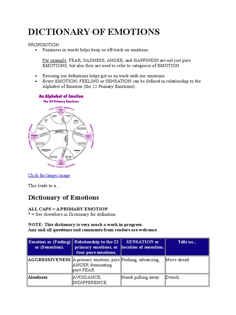 Dictionary of Emotions | Anger | Emotions