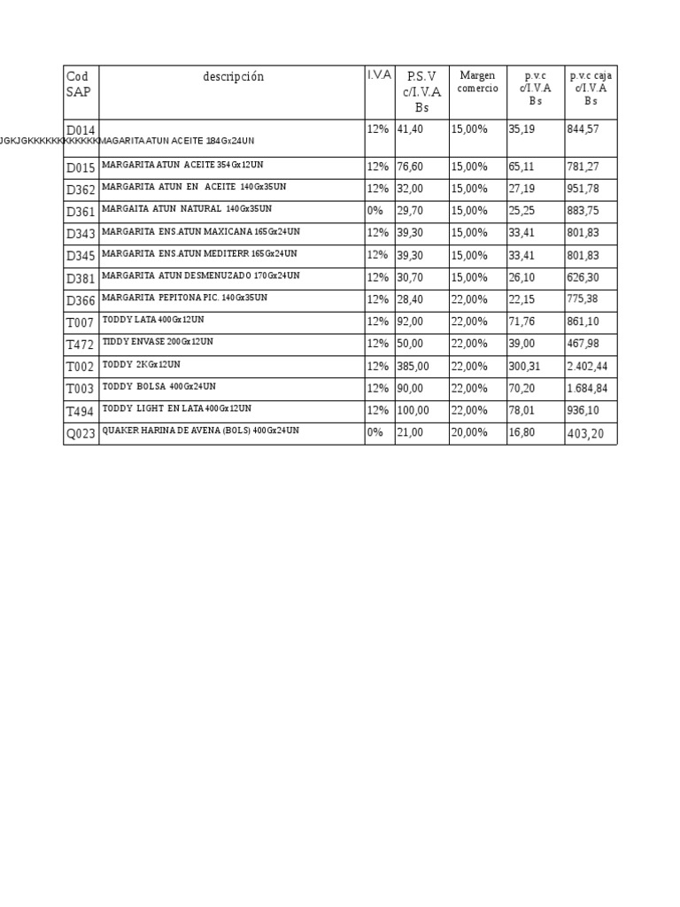 Cod SAP Descripción P.S.V c/I.V.A Bs D014 D015 D362 D361 D343 D345 D381 ...