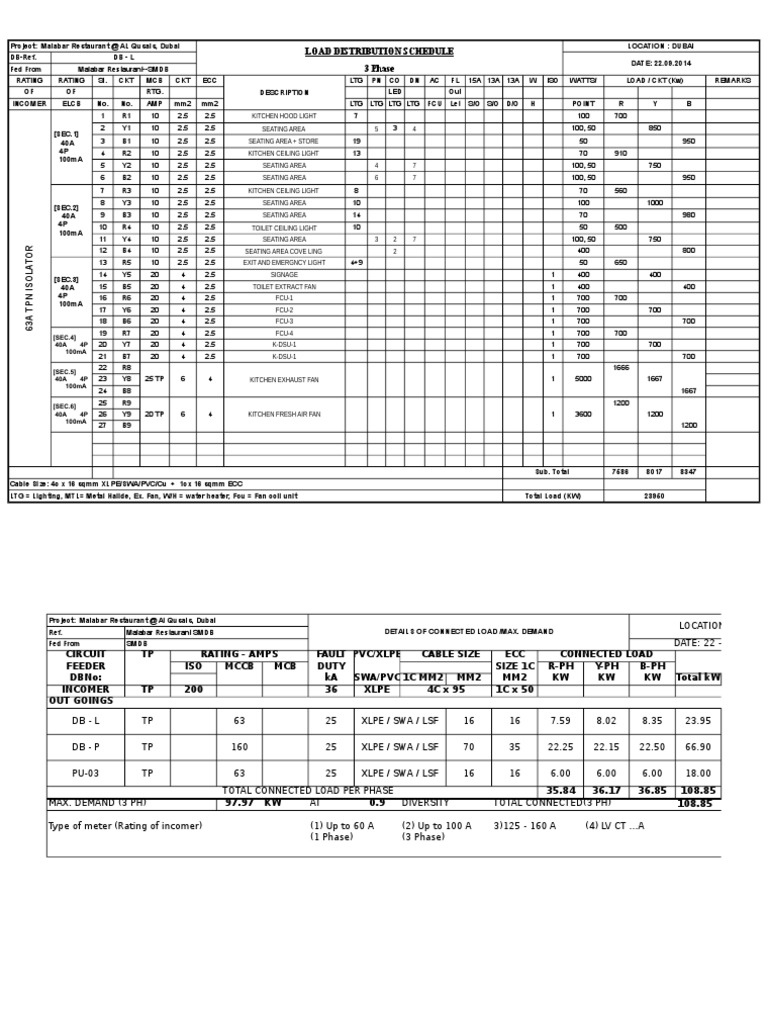 Malabar Restaurant SMDB Load Distribution Schedule | PDF | Home ...