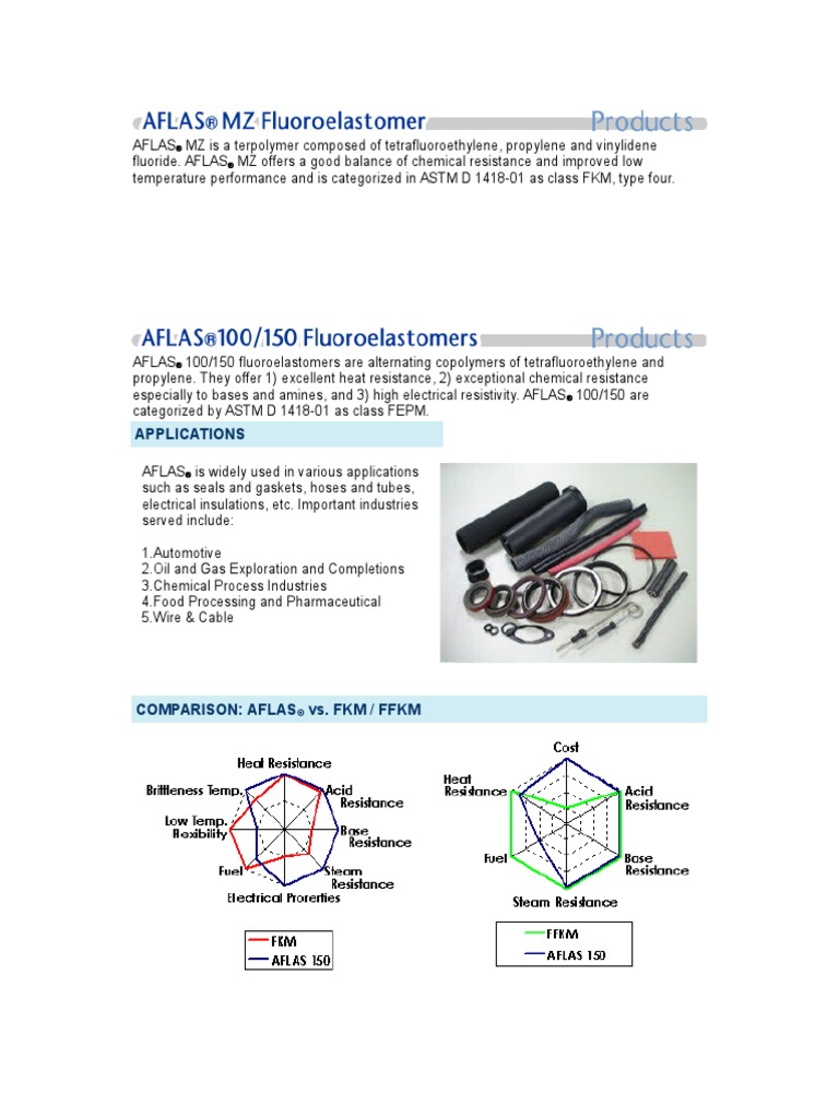 AFLAS Material | PDF