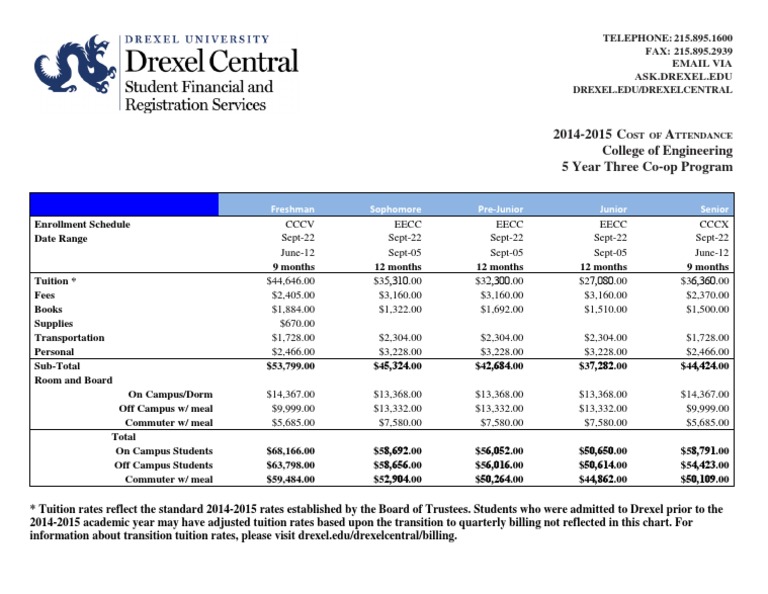 Drexel University 2014-2015 Costs | PDF | Technology & Engineering