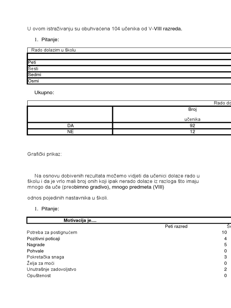 Anketni Upitnik Za Motivaciju | PDF