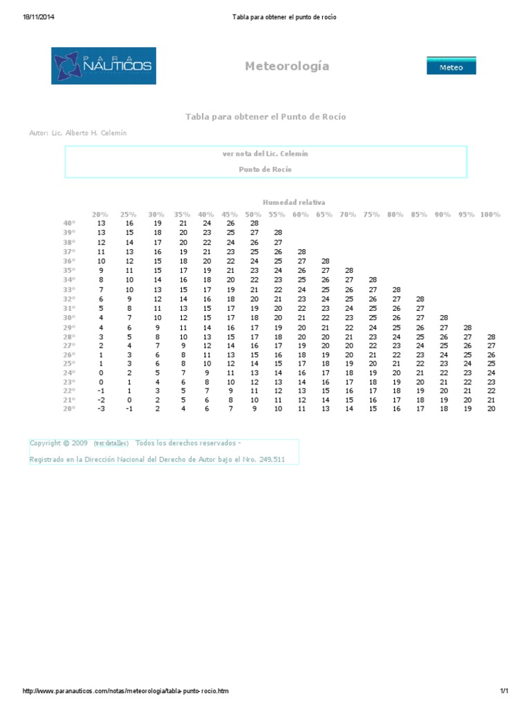 Tabla para Obtener El Punto de Rocío | PDF