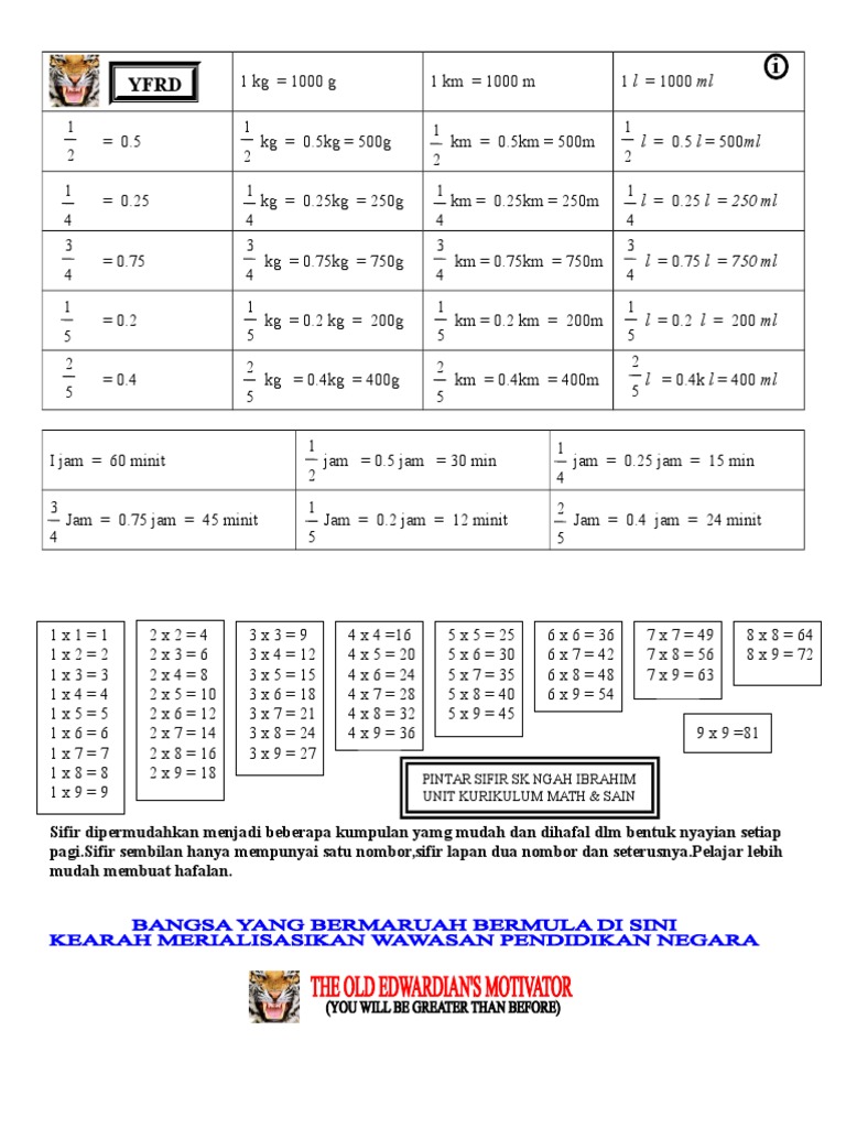 Formula Asas Math Upsr | PDF