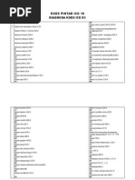 Kode ICD untuk Berbagai Diagnosis Medis | PDF