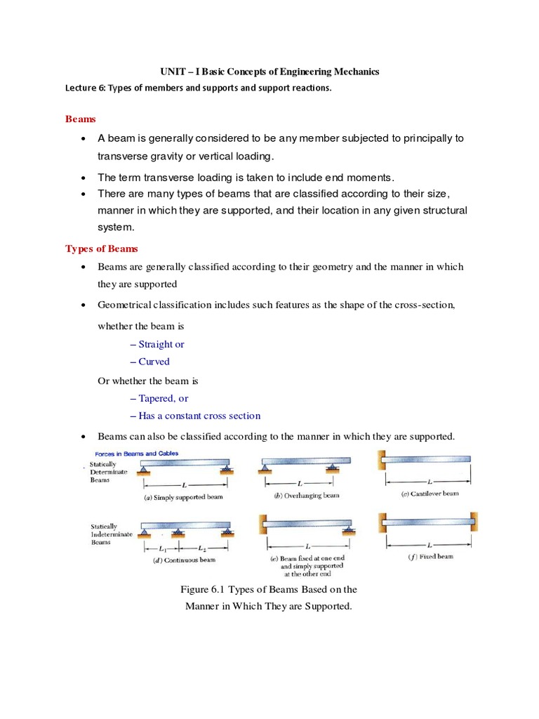 Types of Beams and Support Reactions | PDF | Beam (Structure) | Friction