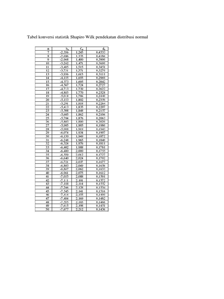 Tabel Konversi Statistik Shapiro Wilk Pendekatan Distribusi Normal | PDF