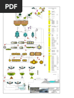 Flow Sheet - Procesos Antapaccay | Negocios