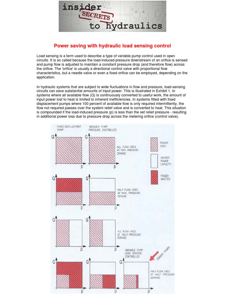 Load Sensing Pump Control | Download Free PDF | Pump | Valve