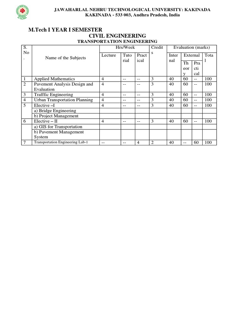 M.tech (CIVIL) Transport Engineering - JNTU Syllabus | PDF | Geographic ...