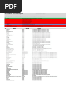 Waste Segregation - Rules BBMP | PDF | Plastic | Compost