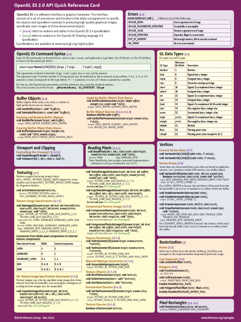OpenGL ES 2.0 Reference Card | PDF