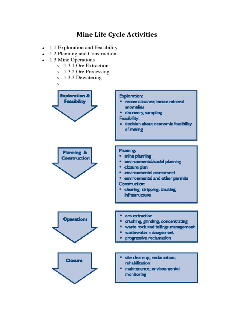 Mine Life Cycle Activities | PDF