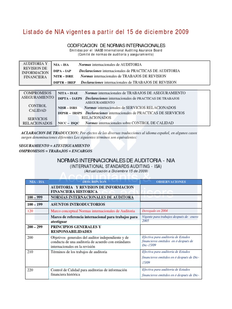 Listado de NIA Vigentes A Partir Del 15 de Diciembre 2009 PDF | PDF ...