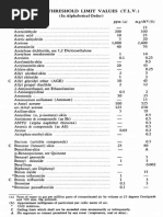 Python Exercises | Arc Gis | Command Line Interface