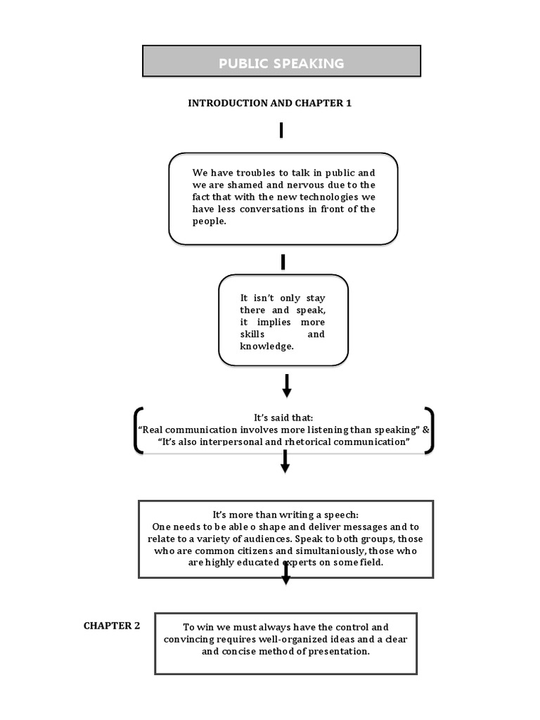 Public Speaking: Introduction and Chapter 1 | Download Free PDF ...