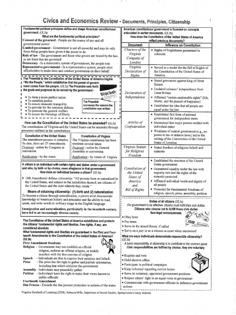 Civics Parent Benchmark/SOL Review Packet | PDF