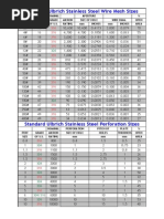 International Sieve Chart: Aperture mm BS Mesh Aperture mm / μ m Inch ...