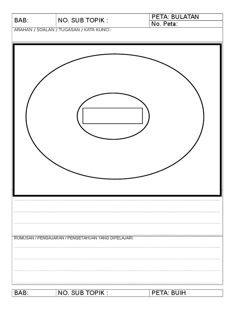 Borang Peta Minda I Think | PDF
