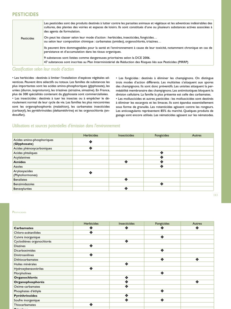 Guide Pesticides | PDF | Herbicide | Pesticide