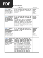 2022 STAAR Grade 4 RLA Answer Key | PDF | Multiple Choice | Dances