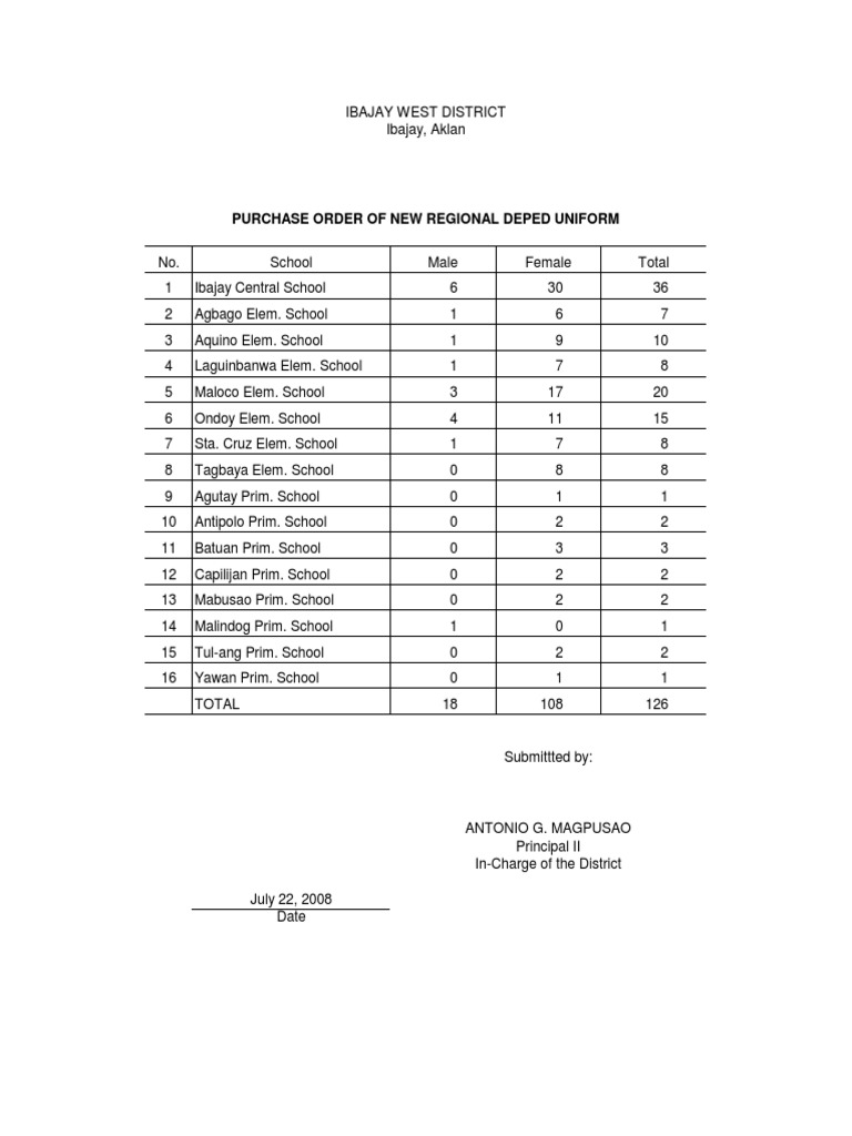 Ibajay DepEd Uniform Purchase Order | PDF | Wellness