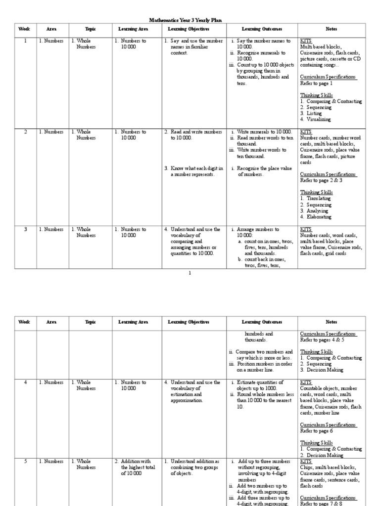 Mathematics Year 3 Yearly Plan: Week Area Topic Learning Area Learning ...