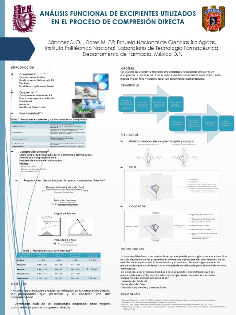 Excipientes para Comprimidos | PDF | Tableta (Farmacia) | Farmacia