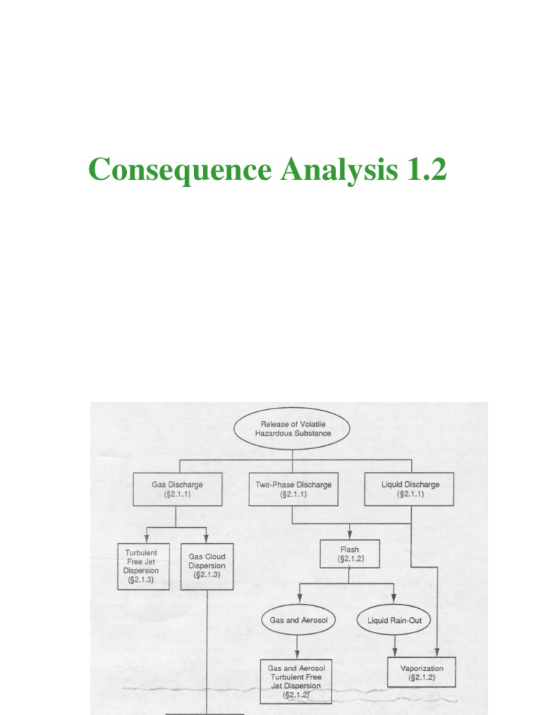 Consequence Analysis | Download Free PDF | Soft Matter | Transparent ...