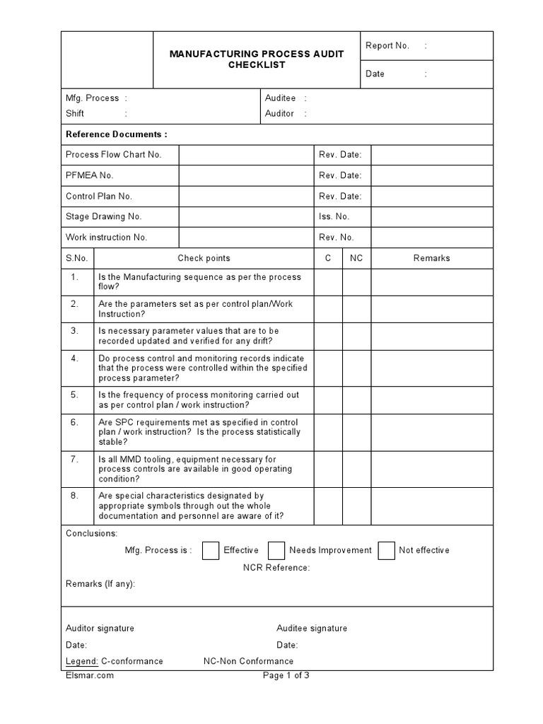 Manufacturing Process Audit Checklist: Reference Documents | PDF ...